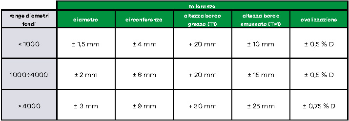 Calcolo volume fondi bombati: facile con il nostro file xls